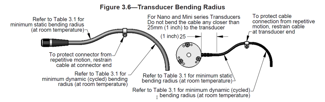 力覚センサ・FTセンサ よくあるご質問について（FAQ) | ATI Japan Blog